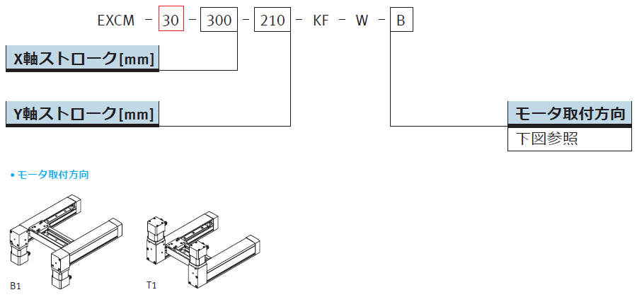 FESTO 平面ガントリ EXCMシリーズ｜オリムベクスタ