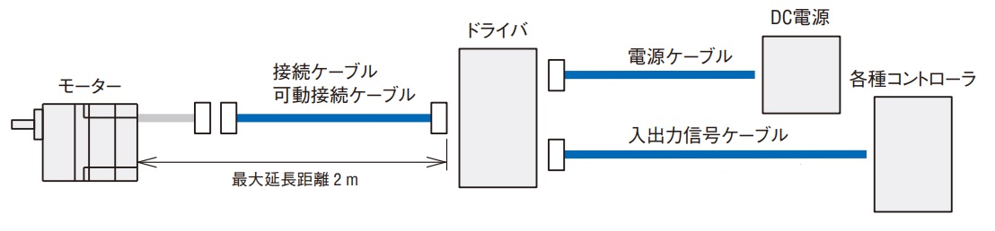 オプションケーブル BLHシリーズ｜オリムベクスタ