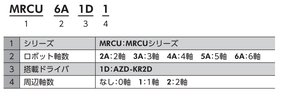 ロボットコントローラユニット MRCUシリーズ｜オリムベクスタ