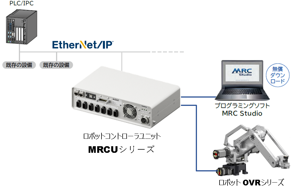 ロボットコントローラユニット MRCUシリーズ｜オリムベクスタ